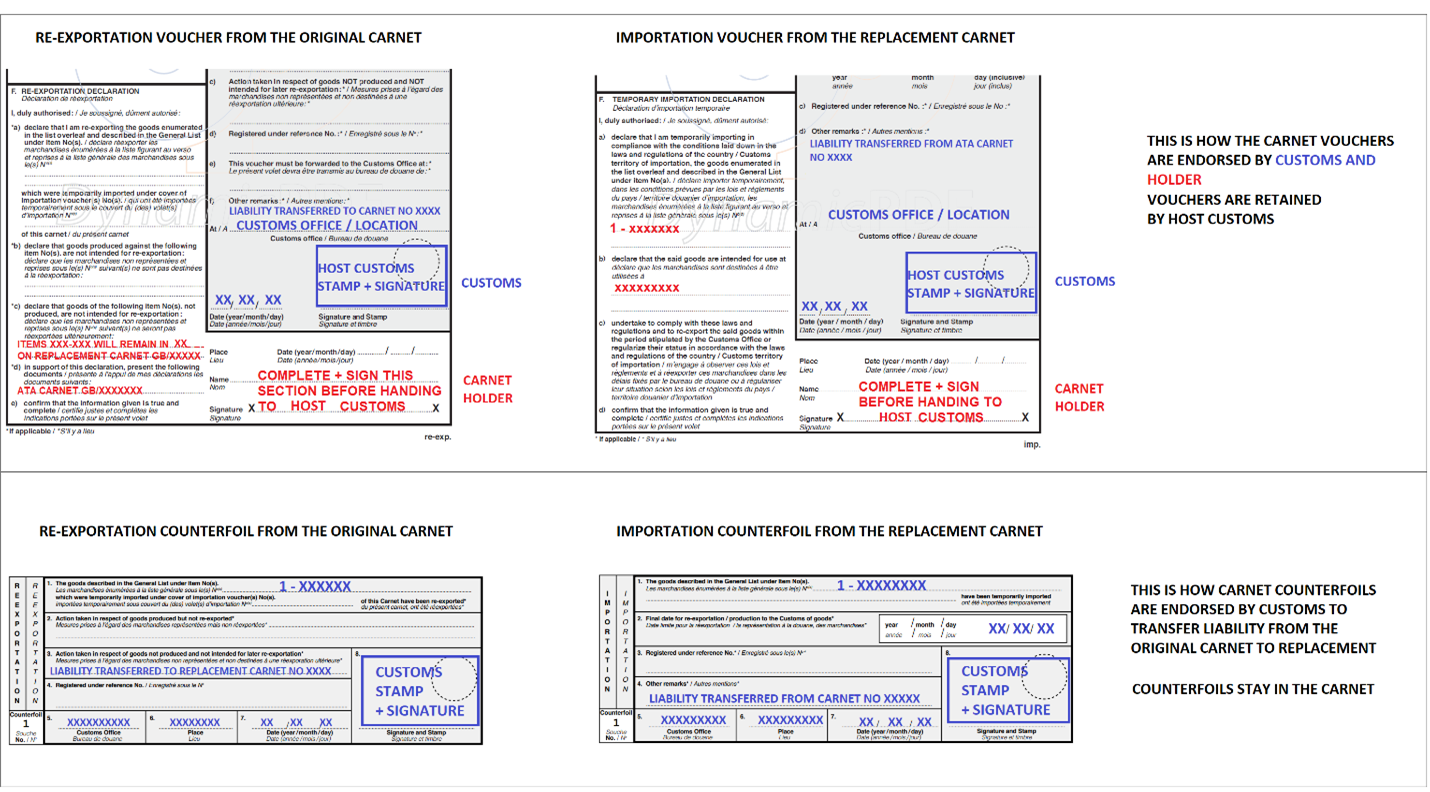 3.How to Use Carnet and Other Scenarios That Holders May Face After ...